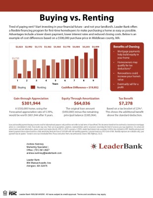 Buying vs. Renting Flyer | Leader Bank